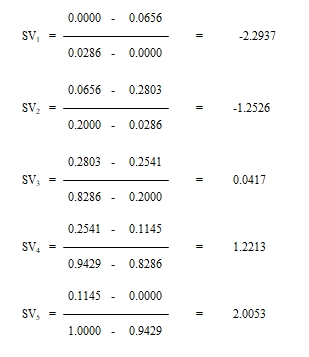 Method of Successive Interval